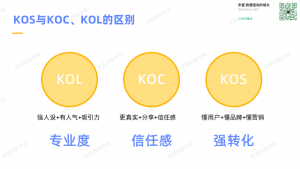品牌KOS运营的三种模式 | 宋星的数字观